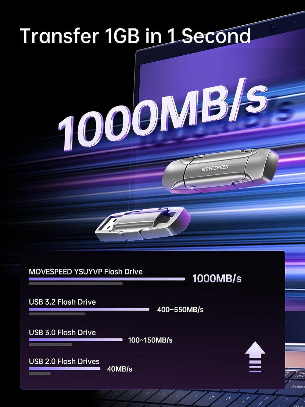 MOVE SPEED 1000MB/s USB 3.2/Type C Solid State Flash Drive